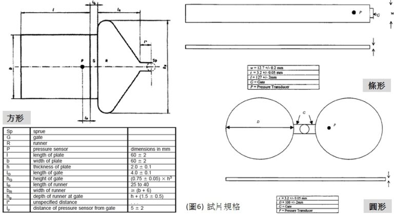 塑膠產品成型收縮率 - Ken's Blog