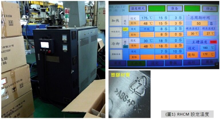急冷急熱(RHCM)控制技術 - Ken's Blog