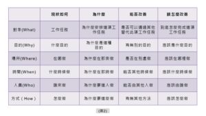 5W1H和5W2H分析法 - Ken's Blog