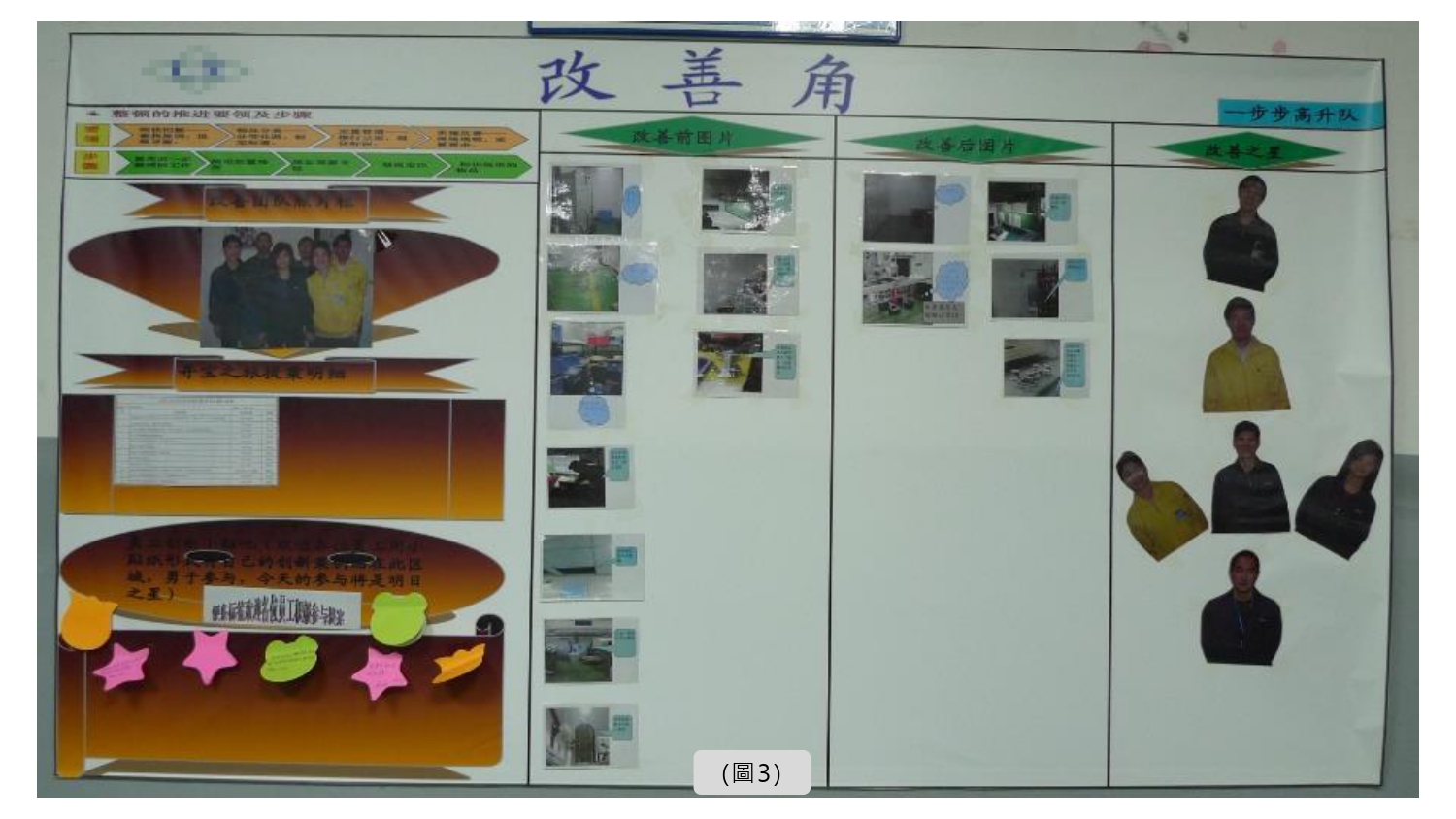 5M1E分析法 - Ken's Blog