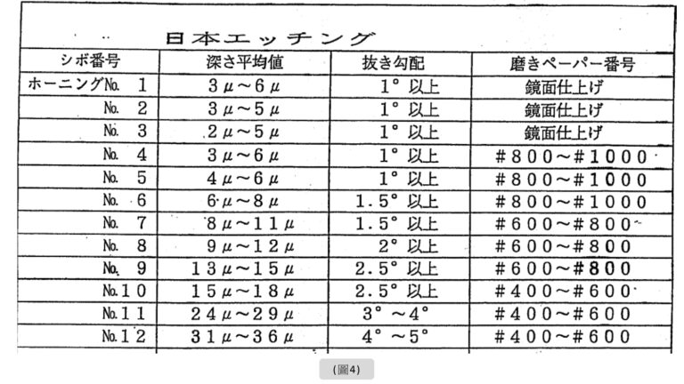 咬花的種類及應用 - Ken's Blog