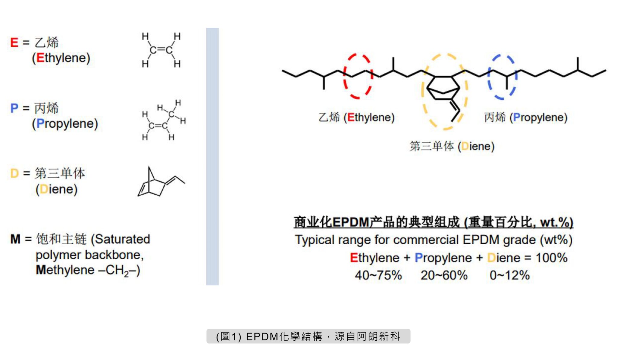 熱塑性聚烯烴類彈性體 (TPO|TPV) - Ken's Blog