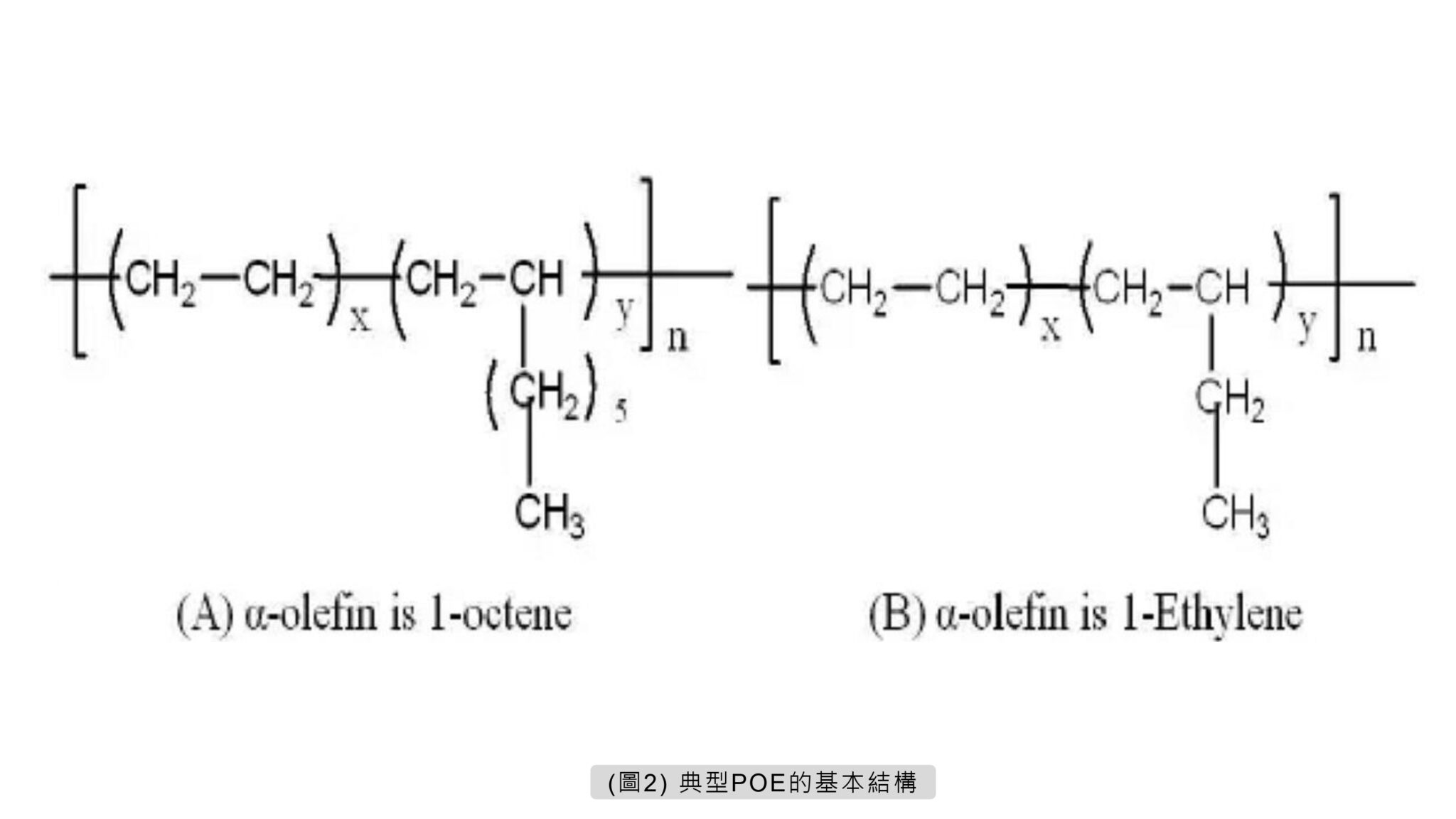 熱塑性聚烯烴類彈性體 (TPO|TPV) - Ken's Blog